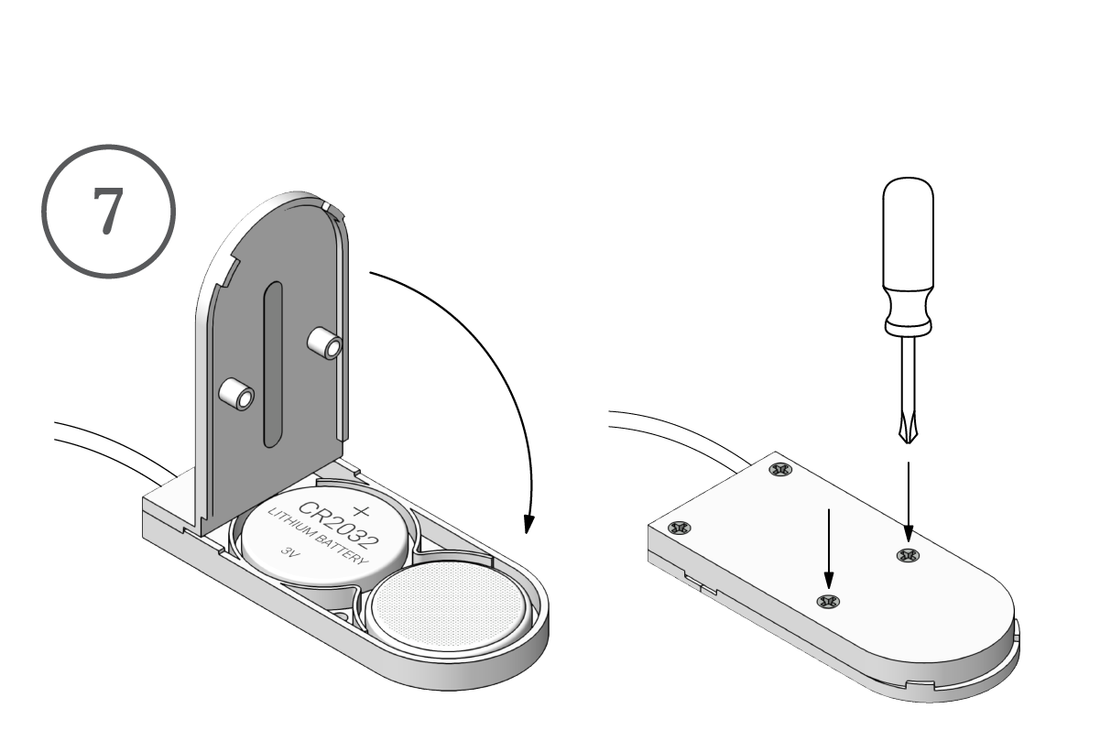 Battery Guide | Tiny Treehouses – Tiny Treehouses Australia